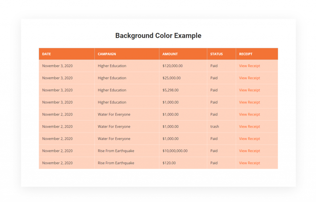 Elementor Charitable Donations Widget - Element Pack for Elementor
