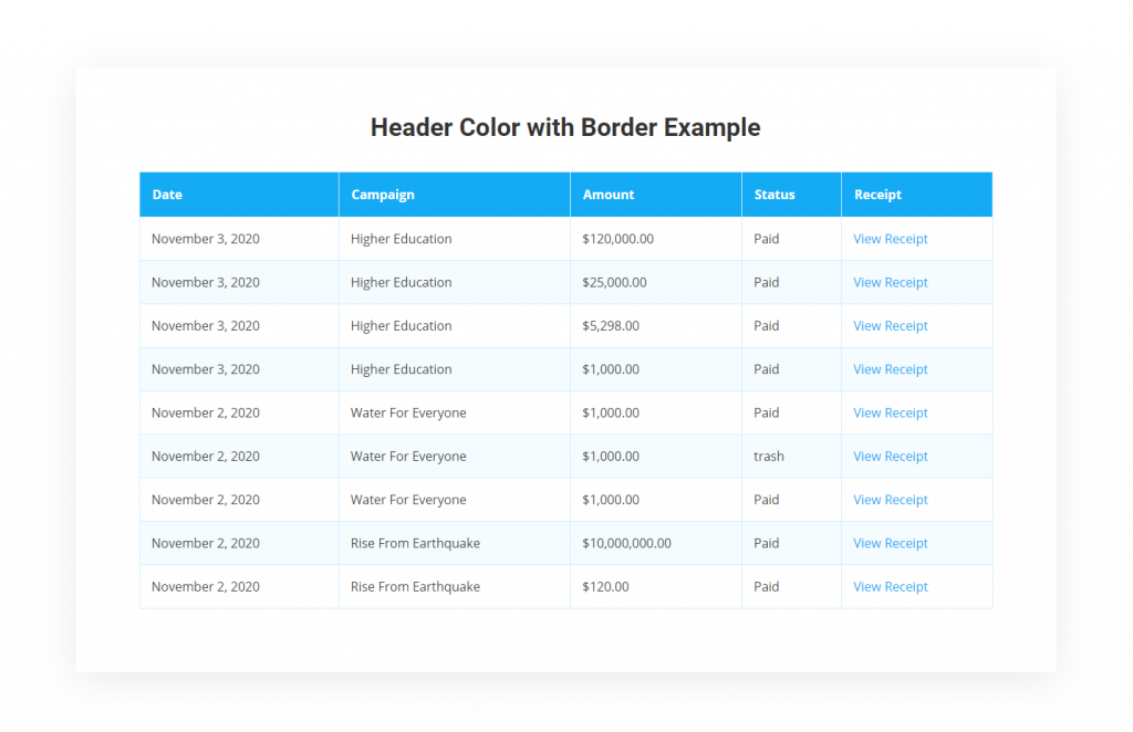Elementor Charitable Donations Widget - Element Pack for Elementor