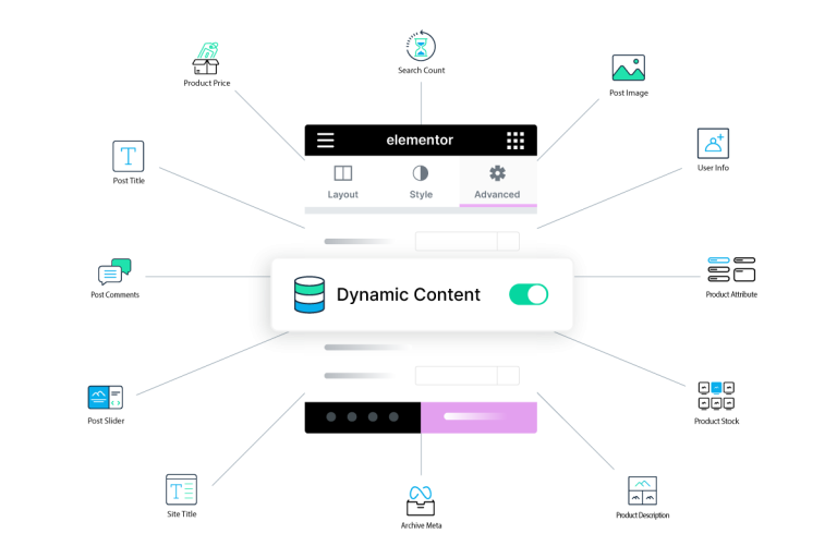 Dynamic Content - Addons for Elementor Page Builder